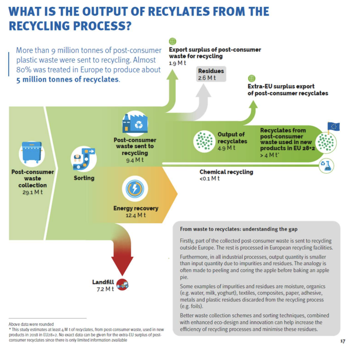 The National Circular Plastics Standard Explained: Part 2 | Better ...
