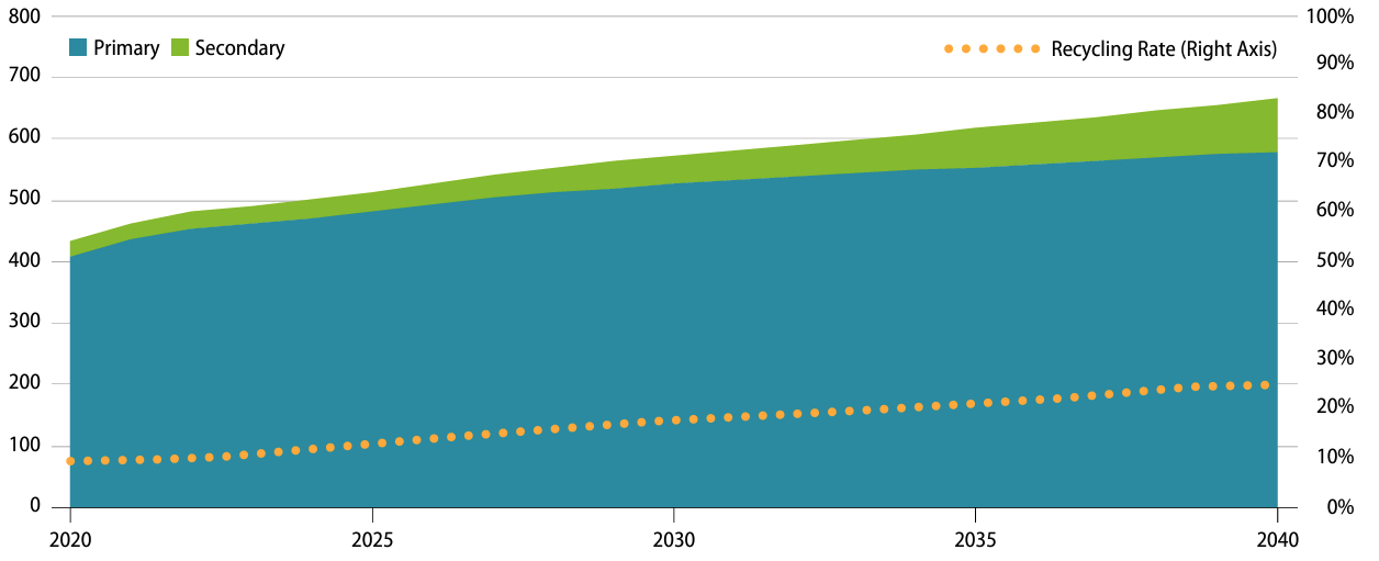 Plastic Consumption: Understanding Its Global Impact and Challenges ...